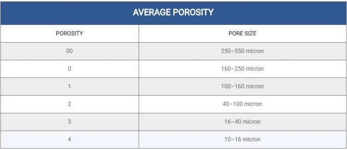Porous Quartz Frits Porosity Grade 2 40 To 100 Micron used in ...