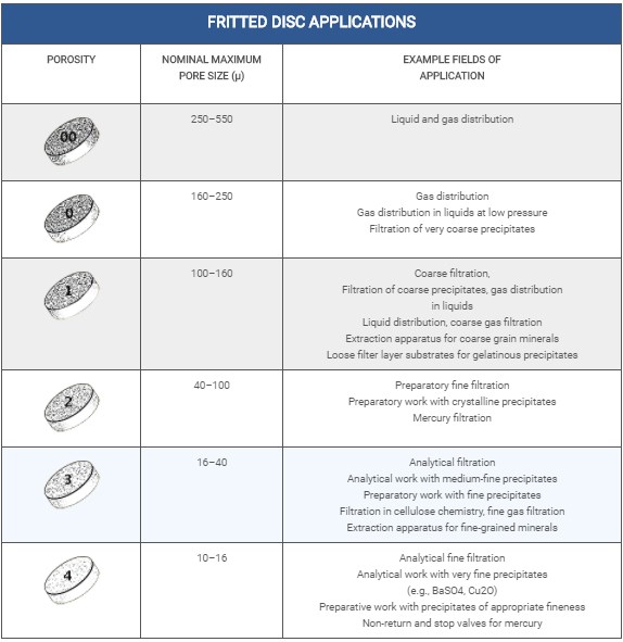 High Purity Fused Frits Quartz Disc Porosity Grade 3 16 To 40 Micron ...
