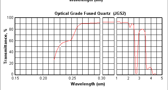 High Precision Custom Quartz Glass Cuvettes Quartz Flow Cell Analysis ...